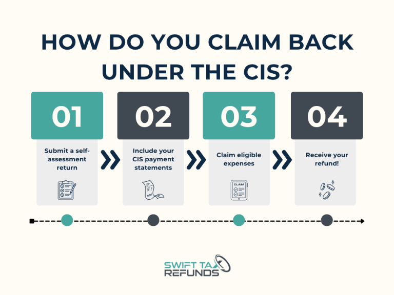 What Is The Construction Industry Scheme (CIS)?